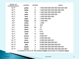E003B multiples & si units | PPT