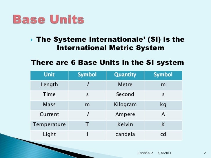 E003B multiples & si units