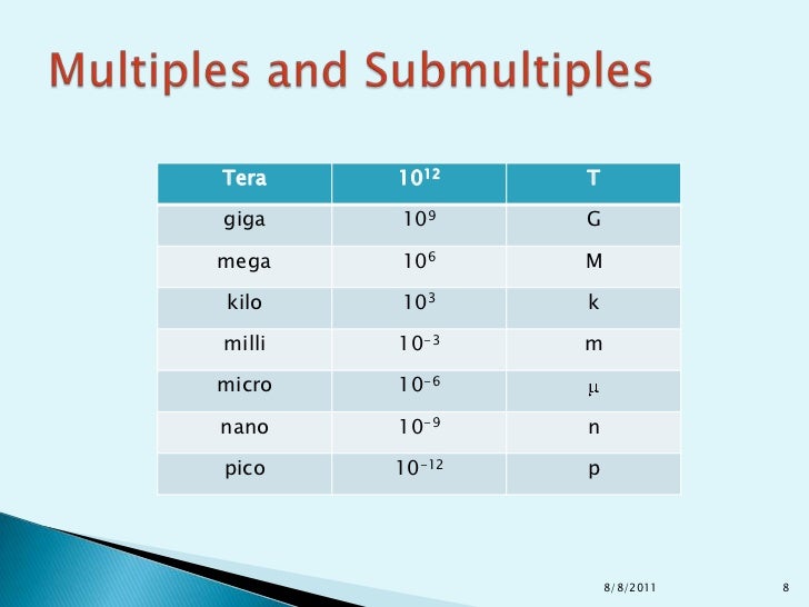 E003B multiples & si units