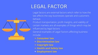 Internal and external factors impact on a business | PDF | Green ...