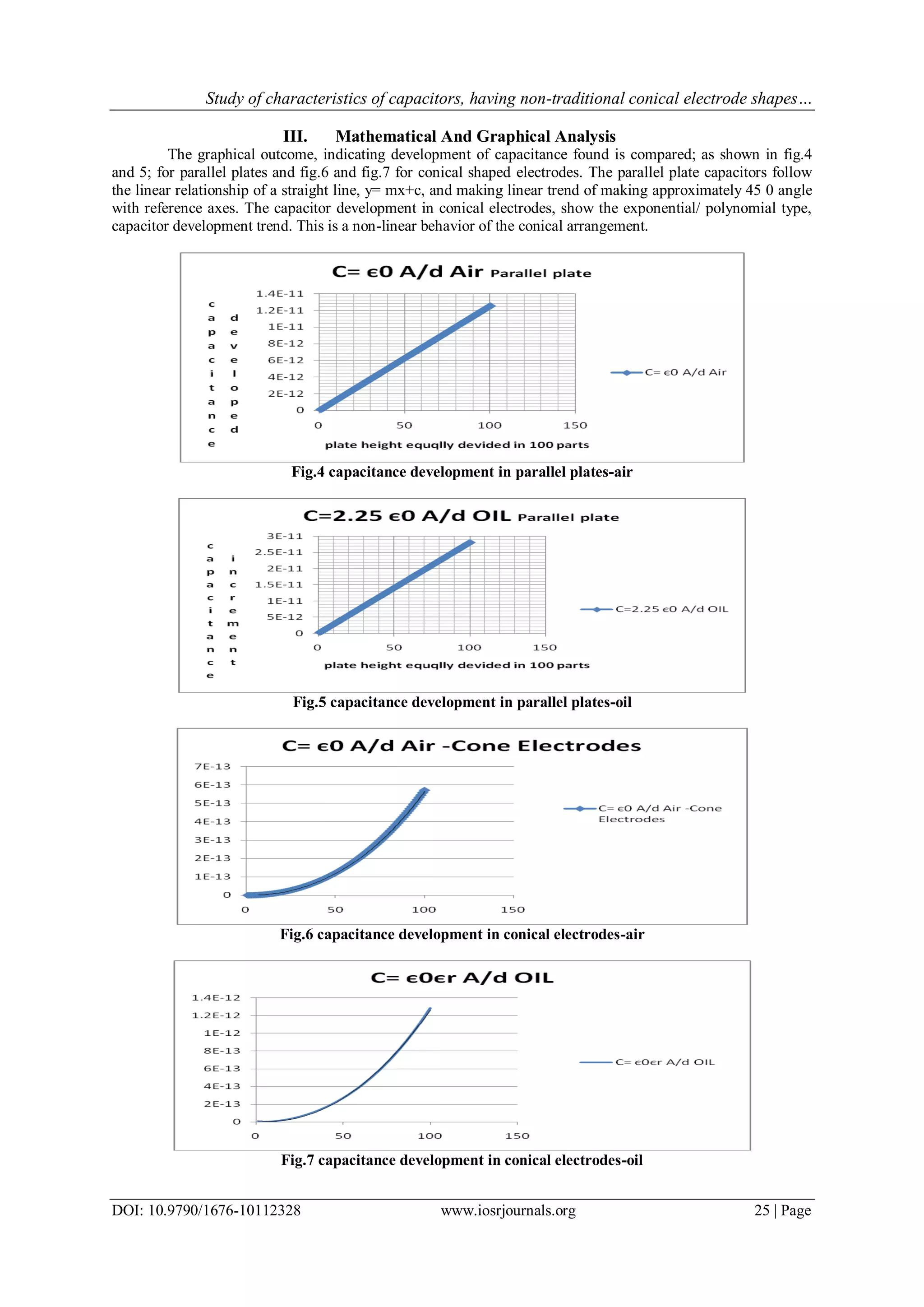 Study of Characteristics of Capacitors, Having Non-Traditional Conical ...