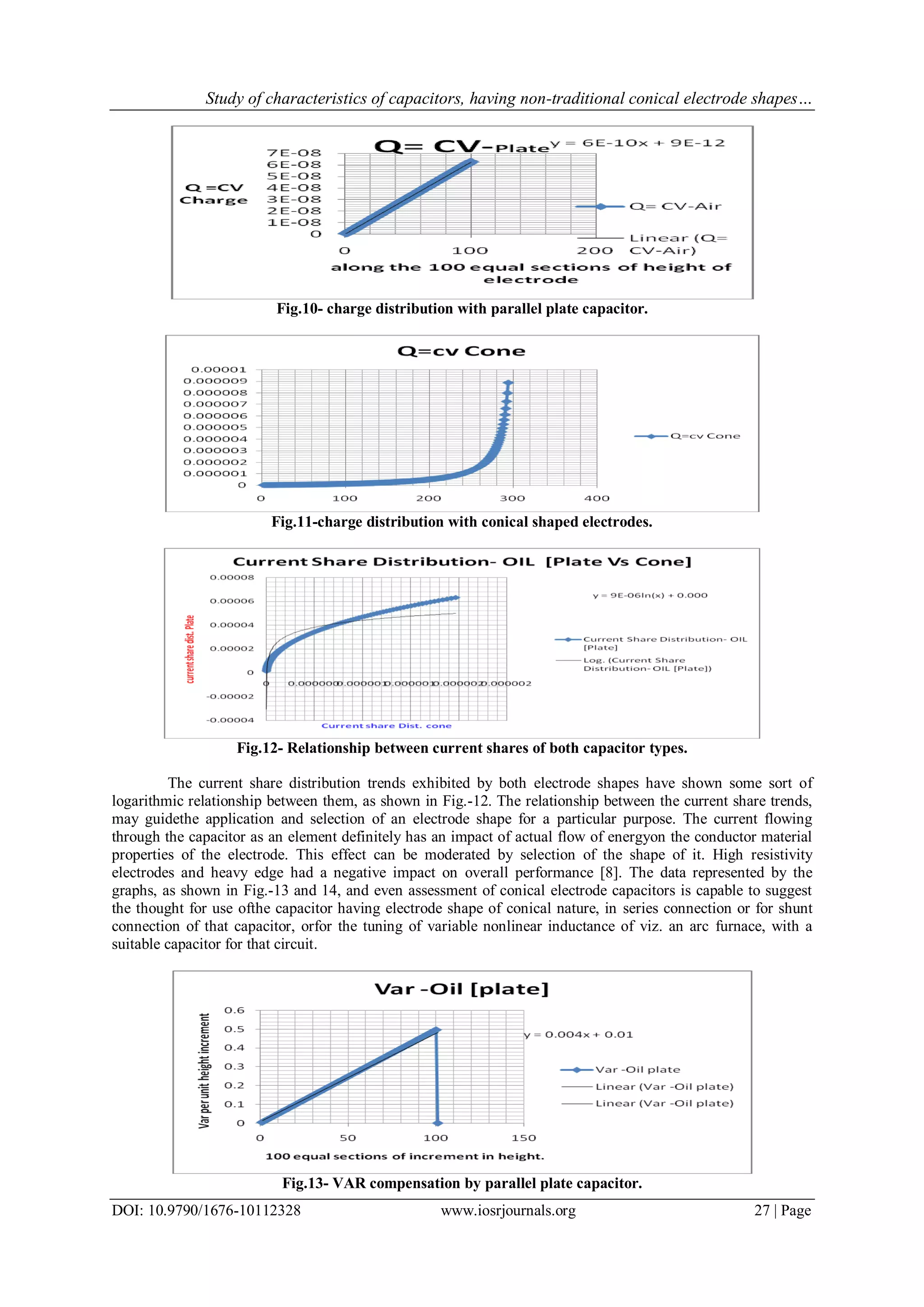 Study of Characteristics of Capacitors, Having Non-Traditional Conical ...