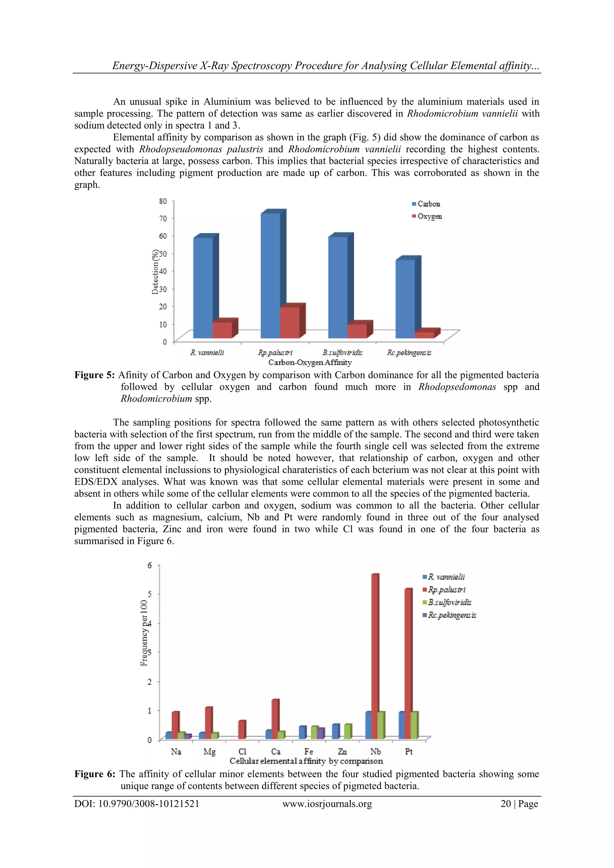 Energy-Dispersive X-Ray Spectroscopy Procedure for Analysing Cellular ...