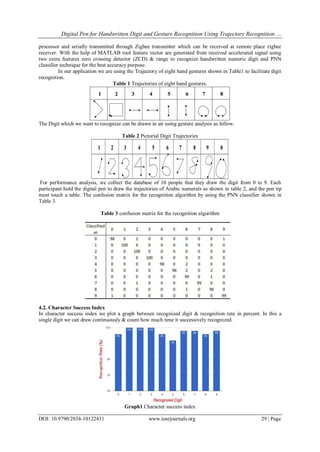 Digital Pen for Handwritten Digit and Gesture Recognition Using Trajectory Recognition Algorithm ...