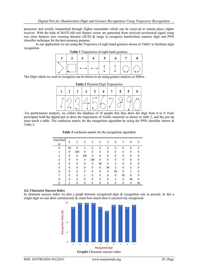 Digital Pen For Handwritten Digit And Gesture Recognition Using Trajectory Recognition Algorithm