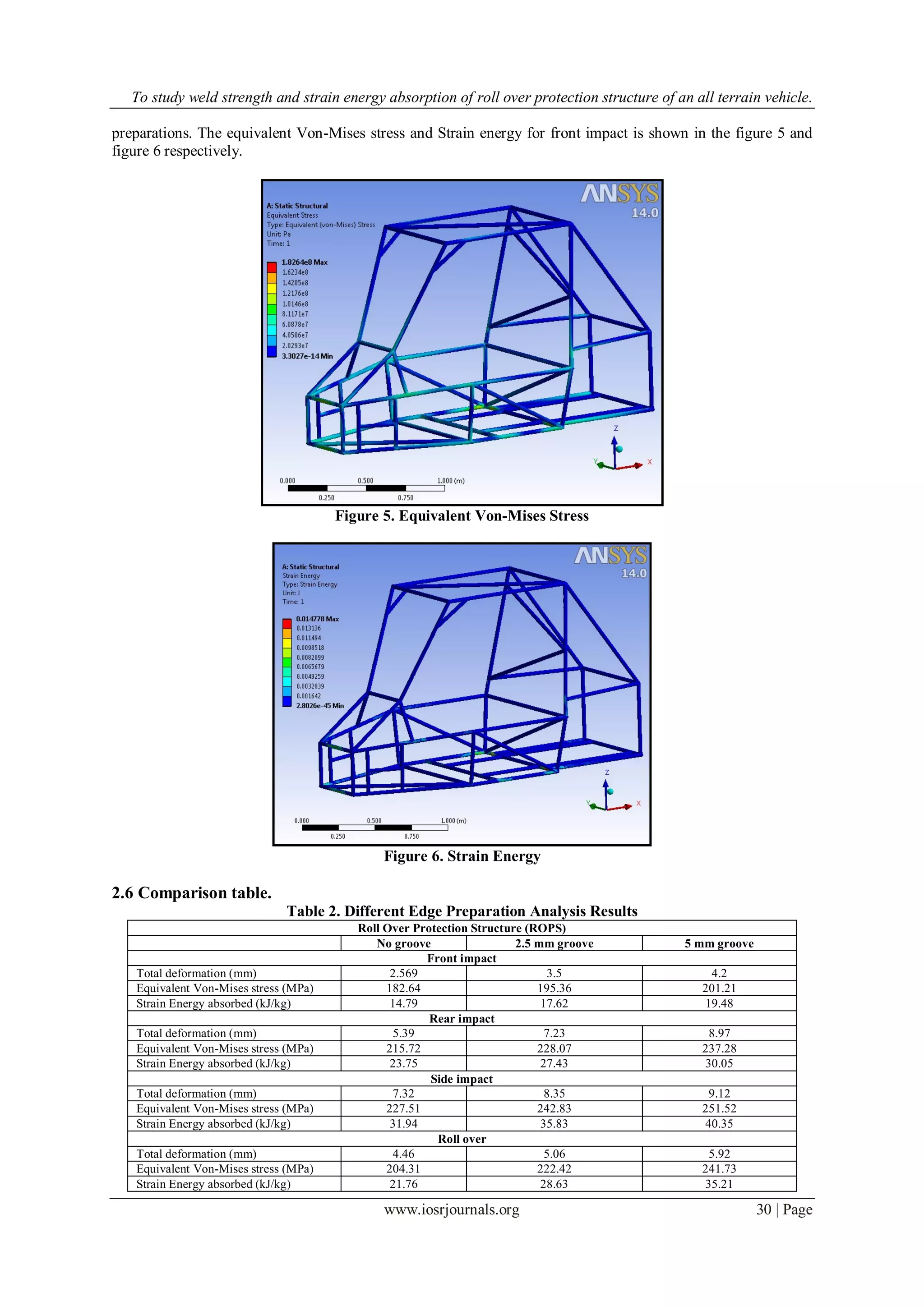 To Study Weld Strength and Strain Energy Absorption of Roll Over ...