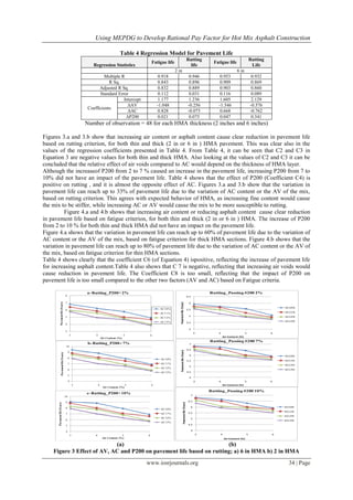 Using MEPDG to Develop Rational Pay Factor for Hot Mix Asphalt Construction | PDF