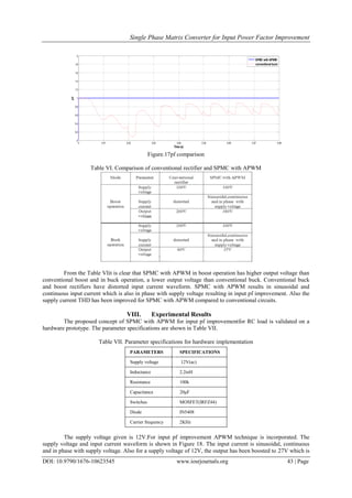 Single Phase Matrix Converter for Input Power Factor Improvement | PDF