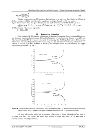 Shielding Effect Analysis of Em Waves for Oblique Incidence in Double ...