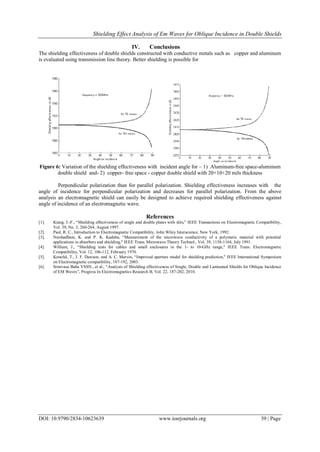 Shielding Effect Analysis of Em Waves for Oblique Incidence in Double ...