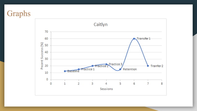 Motor Learning - Softball Pitching Presentation | PPTX | Physical ...