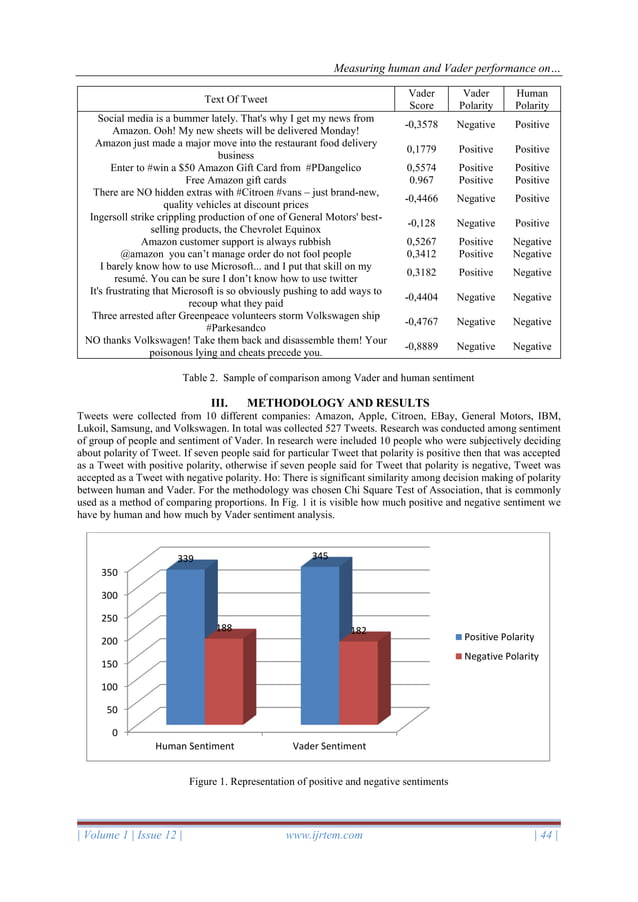 Measuring human and Vader performance on sentiment analysis | PDF ...
