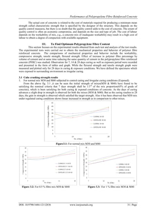 Performance of Polypropylene Fibre Reinforced Concrete | PDF