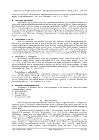 Optimization of Roughness Value from Tribological Parameters in Hard Turning of AISI 52100 Steel ...