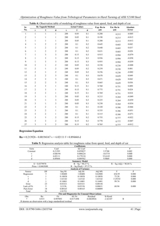 Optimization of Roughness Value from Tribological Parameters in Hard Turning of AISI 52100 Steel ...