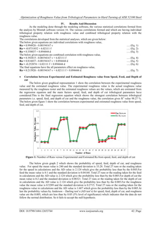 Optimization of Roughness Value from Tribological Parameters in Hard Turning of AISI 52100 Steel ...