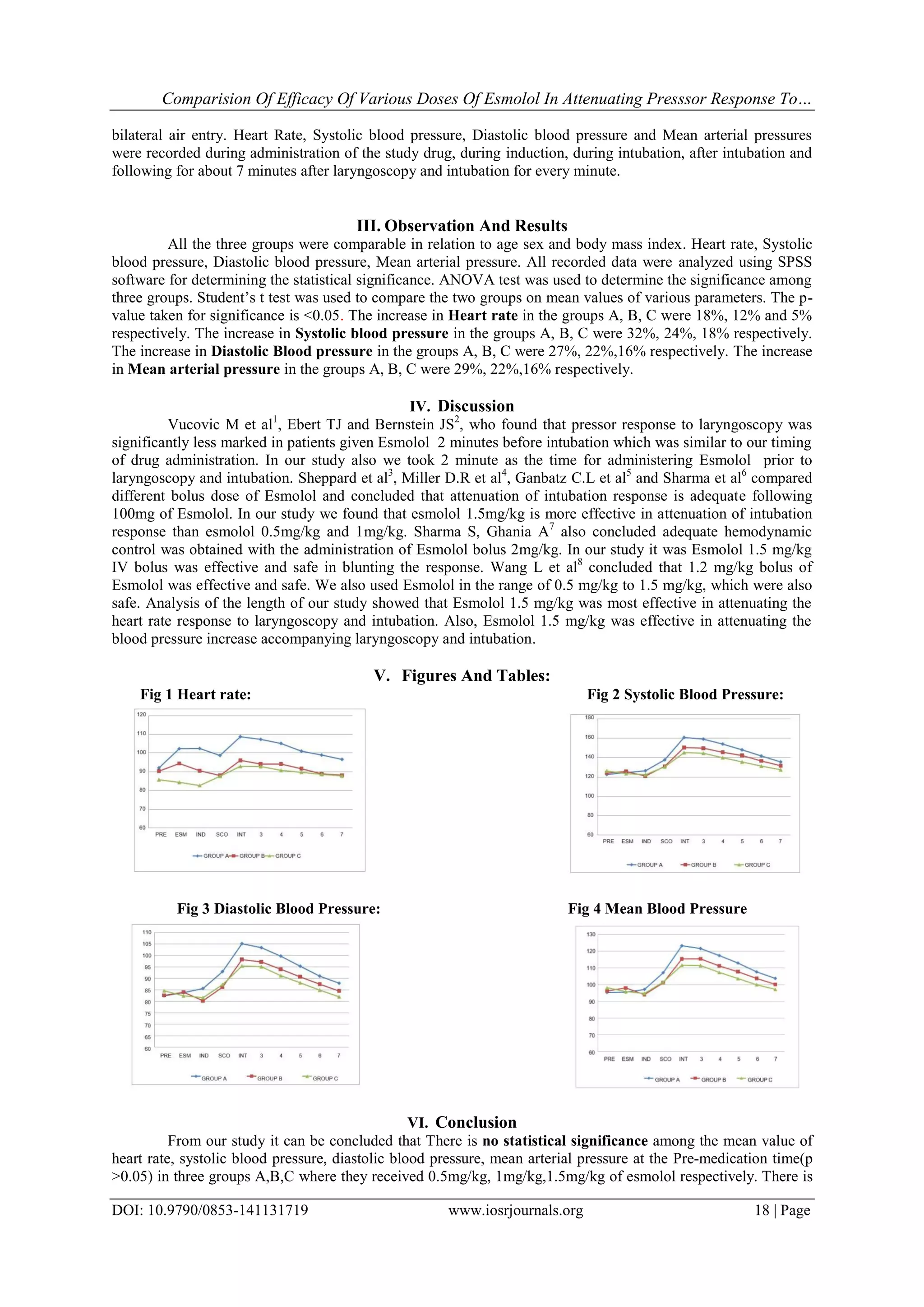 Comparison of Efficacy of Various Doses of Esmolol In Attenuating ...
