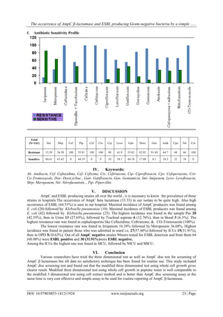 The occurrence of AmpC β-lactamase and ESBL producing Gram-negative ...