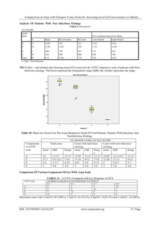 Figure From Comparison Of Avpu With Glasgow Coma Scale For, 44% OFF