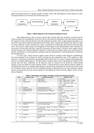 Heart Attack Prediction System Using Fuzzy C Means Classifier | PDF