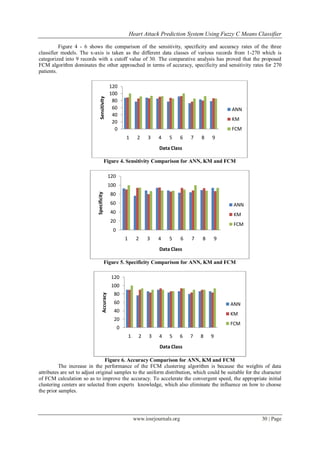 Heart Attack Prediction System Using Fuzzy C Means Classifier | PDF