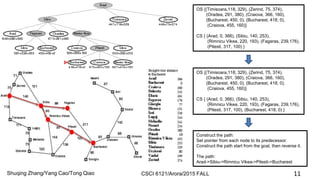 AstarAlgorithm_v5_TeamFlash | PPT