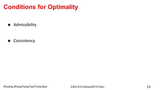 AstarAlgorithm_v5_TeamFlash | PPT