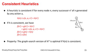 AstarAlgorithm_v5_TeamFlash | PPT