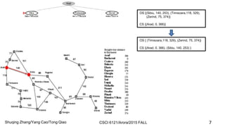AstarAlgorithm_v5_TeamFlash | PPT