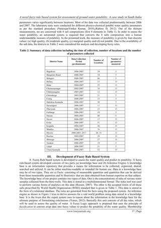 A novel fuzzy rule based system for assessment of ground water ...