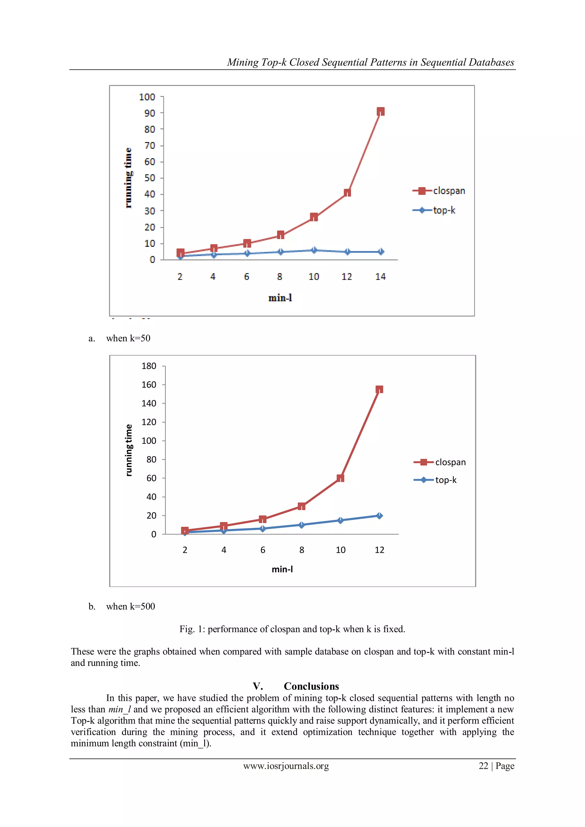 Mining Top-k Closed Sequential Patterns in Sequential Databases | PDF