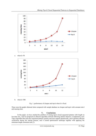 Mining Top-k Closed Sequential Patterns in Sequential Databases | PDF