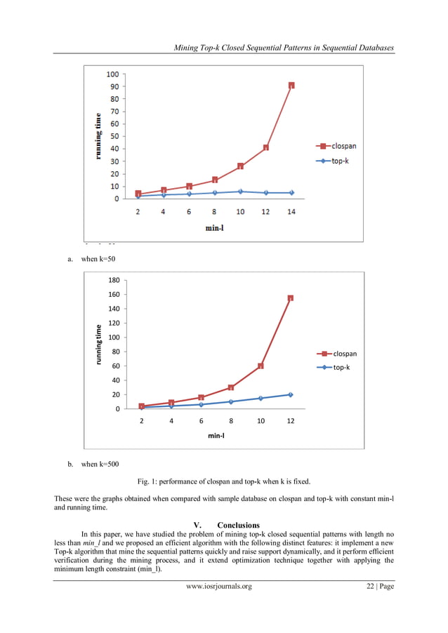 Mining Top-k Closed Sequential Patterns in Sequential Databases | PDF