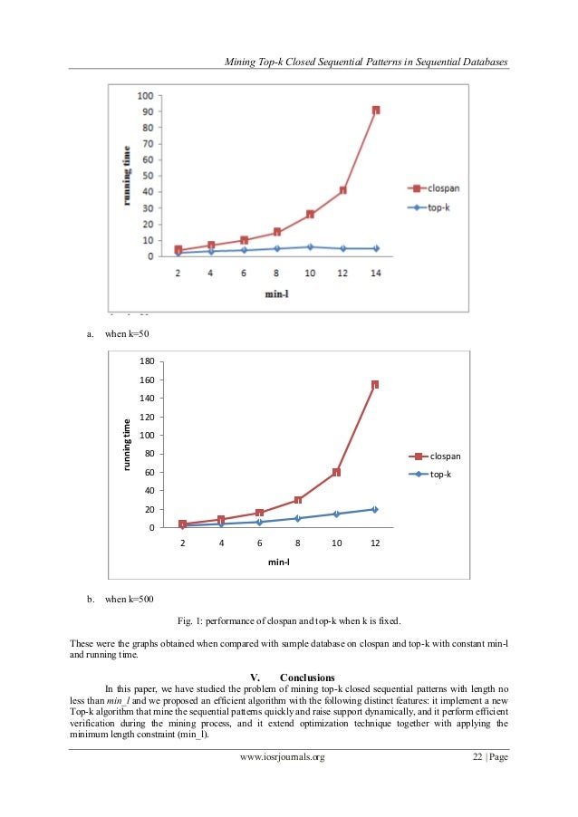 Mining Top-k Closed Sequential Patterns in Sequential Databases