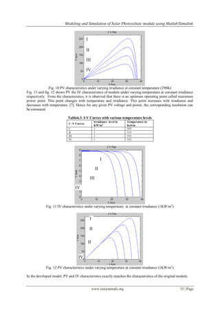 Modeling and Simulation of Solar Photovoltaic module using Matlab ...