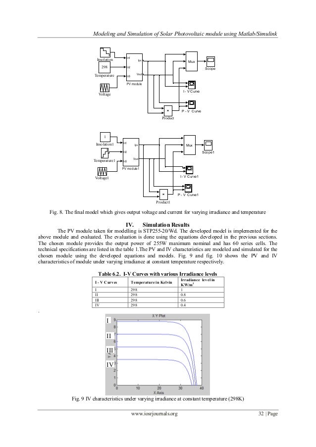 Matlab solar cell simulink - mvkera