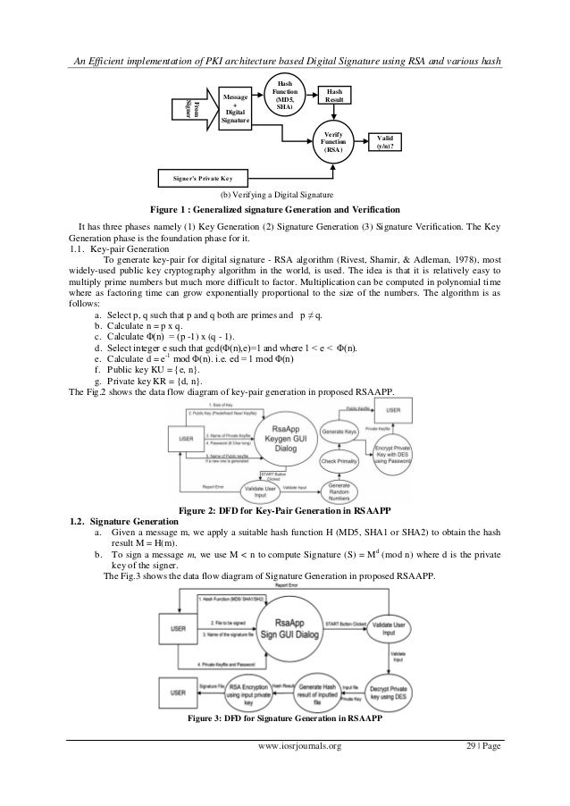 An Efficient Implementation Of Pki Architecture Based Digital Signatu