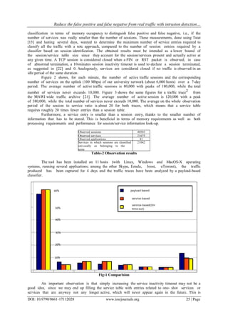 Reduce the False Positive and False Negative from Real Traffic with Intrusion Detection in ...