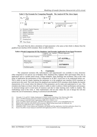 Modeling Of Transfer Function Characteristic of Rlc-Circuit | PDF