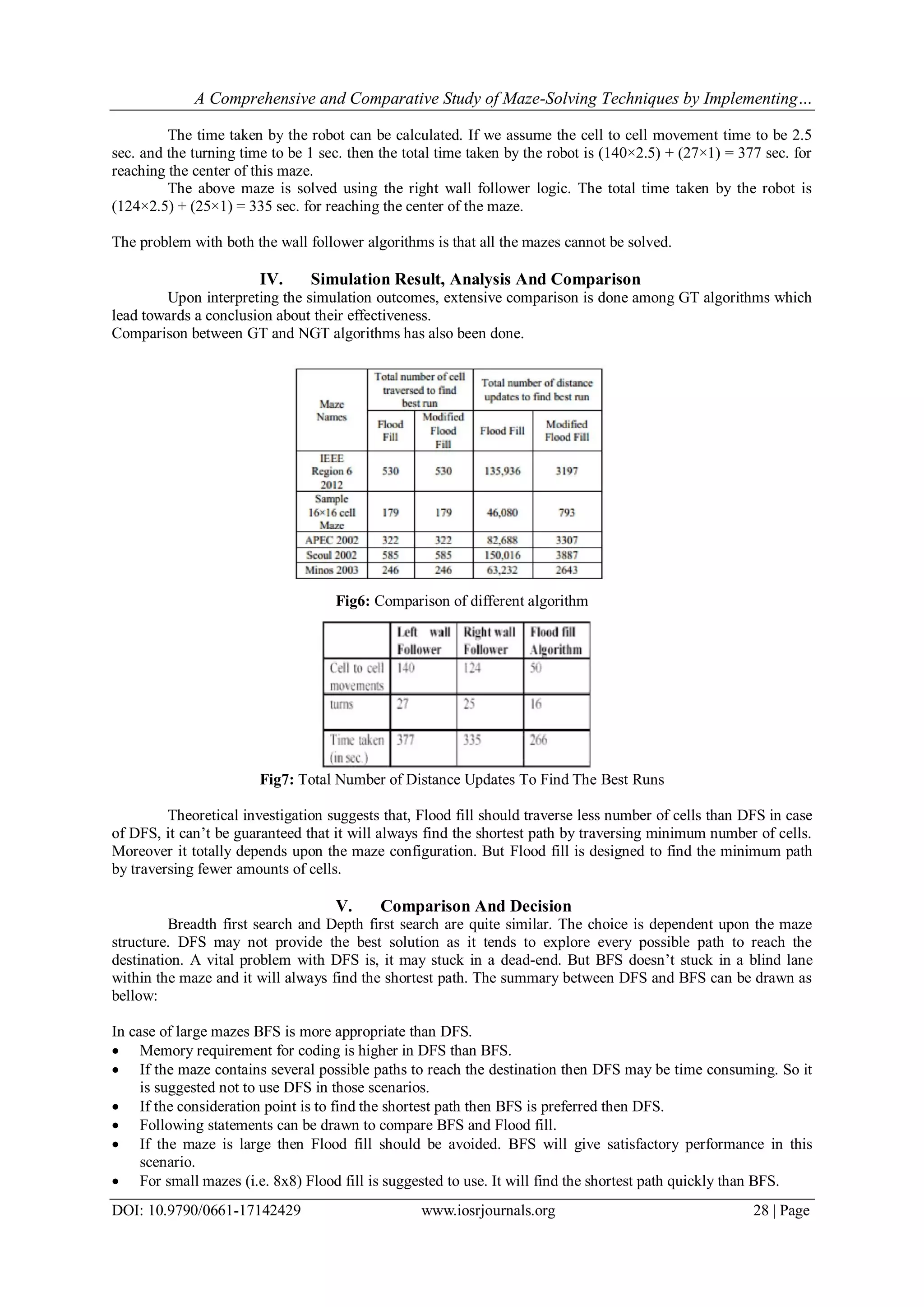 A Comprehensive and Comparative Study Of Maze-Solving Techniques by ...