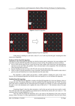 A Comprehensive and Comparative Study Of Maze-Solving Techniques by Implementing Graph Theory | PDF