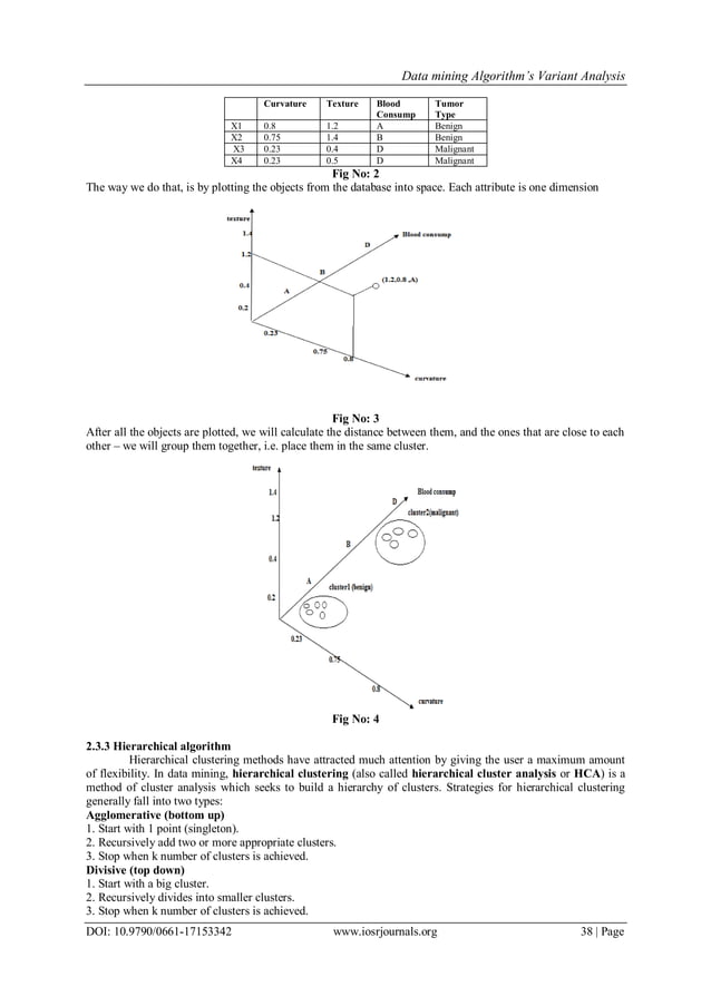 Data mining Algorithm’s Variant Analysis | PDF