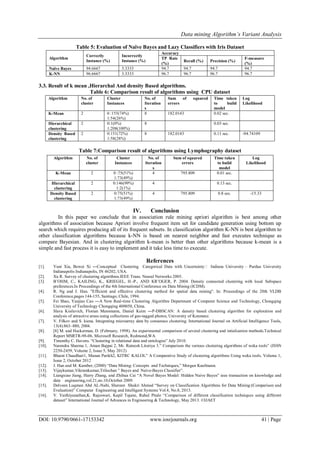 Data mining Algorithm’s Variant Analysis | PDF