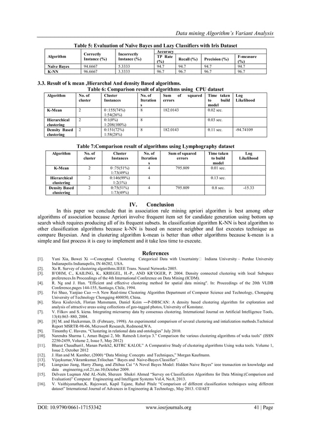 Data mining Algorithm’s Variant Analysis | PDF