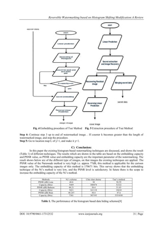 Reversible Watermarking based on Histogram Shifting Modification:A Review | PDF