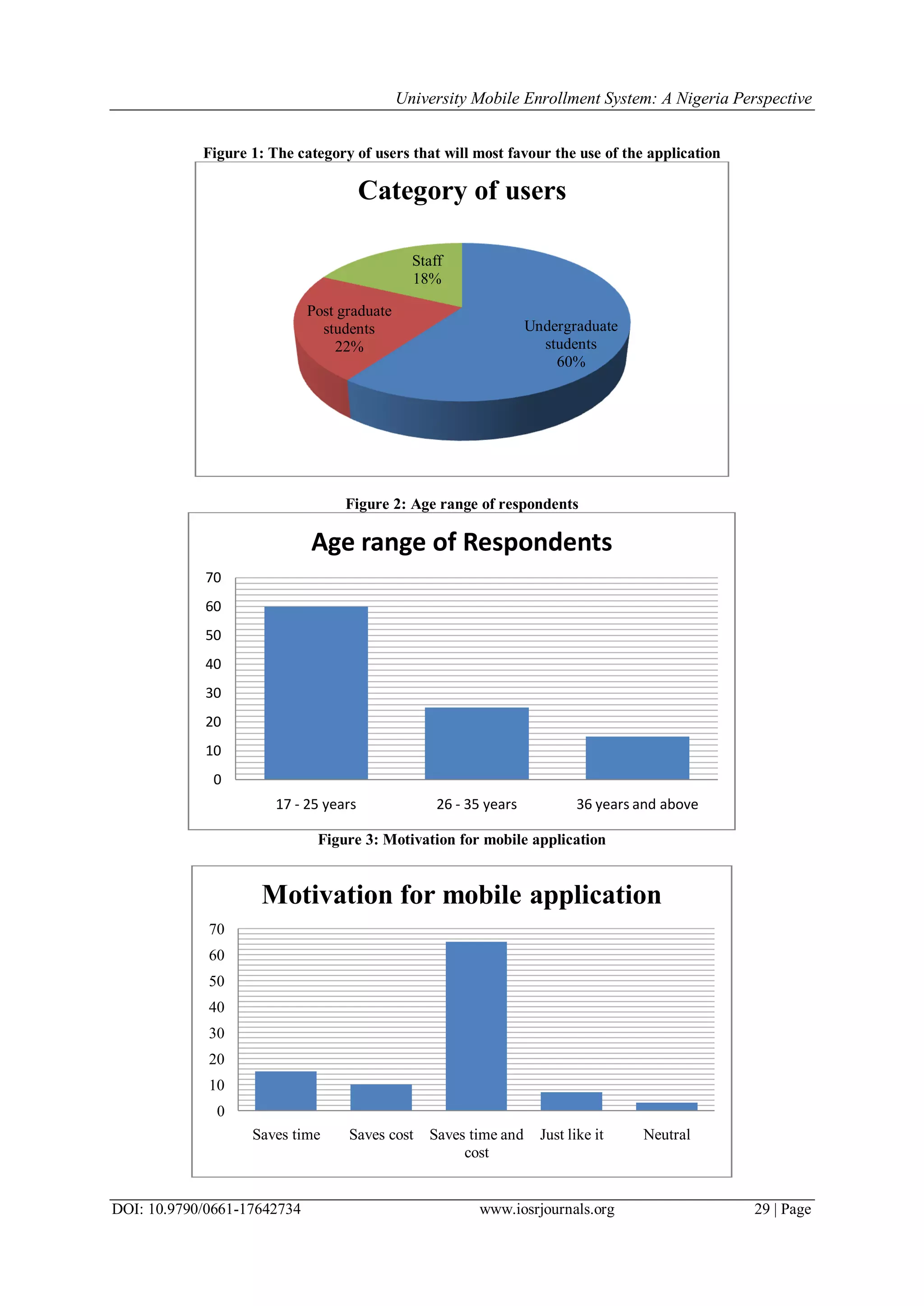 University Mobile Enrollment System: A Nigeria Perspective | PDF