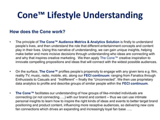 Cone TM Digital Marketing - Principles PDF | PPT
