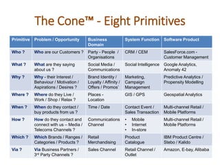 Cone TM Digital Marketing - Principles PDF | PPT