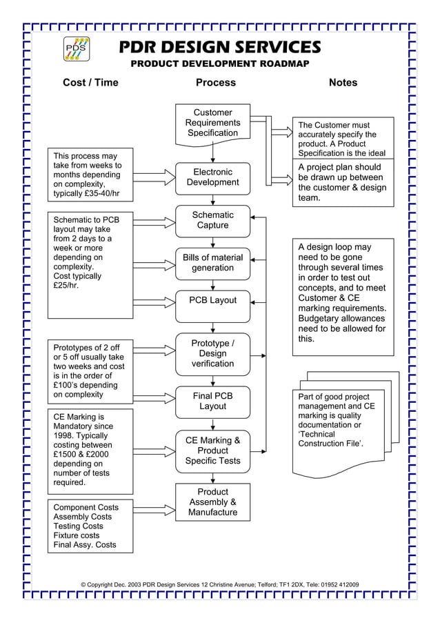 PDS-Development Roadmap | PDF