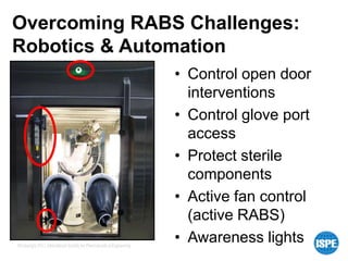 Isolator-Barrier Integrated Robotics | PPTX | Pharmaceutical Industry ...